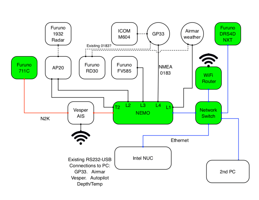 Nav System Upgrades – MV Miss Miranda